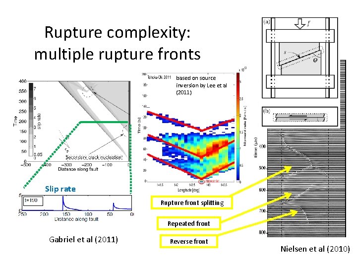 Open questions in earthquake physics and the contribution