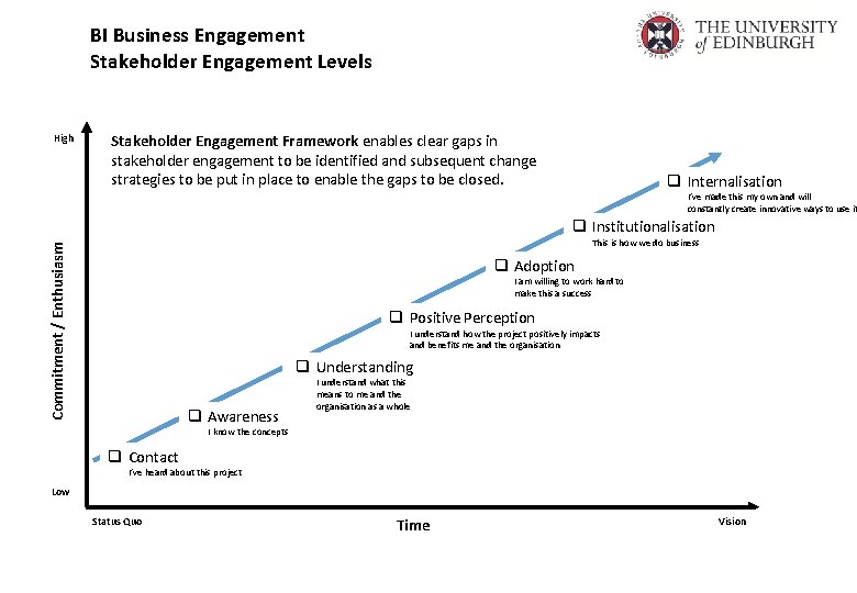 BI Framework Communications Stakeholder Management October 2018 1