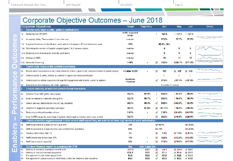 Portsmouth Hospitals NHS Trust QAH Hospital 23122021 Page