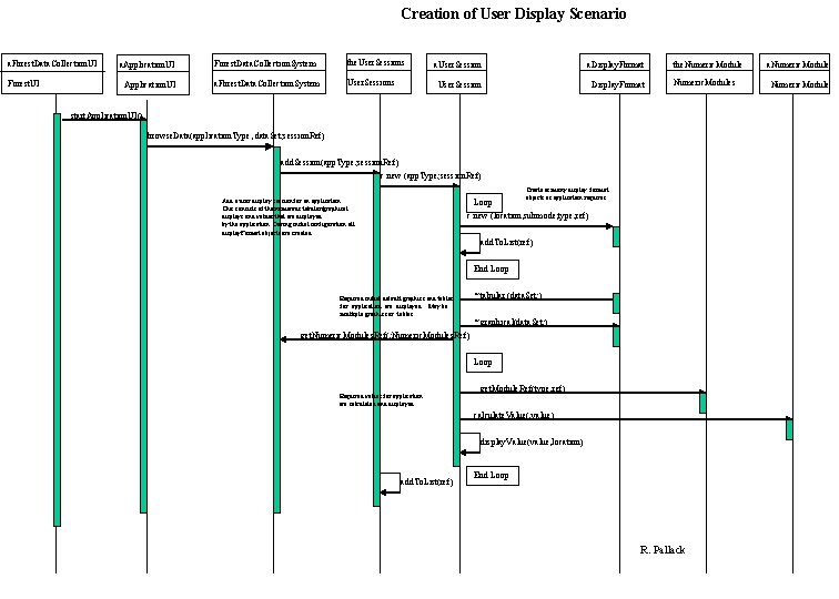 Creation of User Display Scenario a Forest Data