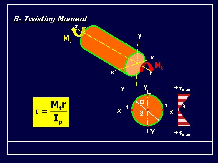 INTRODUCTION TO MACHINE DESIGN Lec 3 Prod Eng