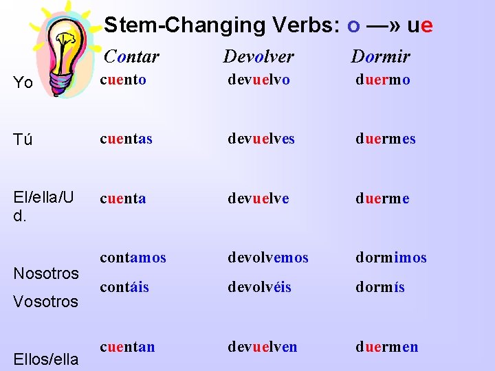 StemChanging Verbs Recuerdas Some verbs called boot or