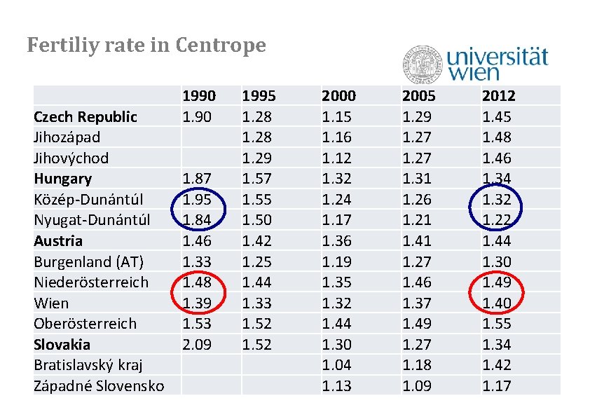 Crossborder labor mobility in the Central European Region