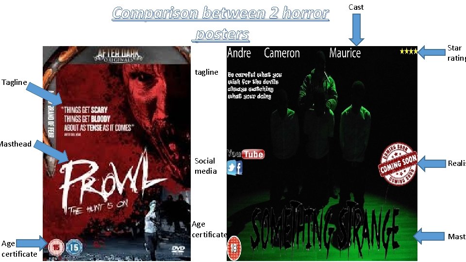 Comparison between 2 horror posters Tagline Cast Star