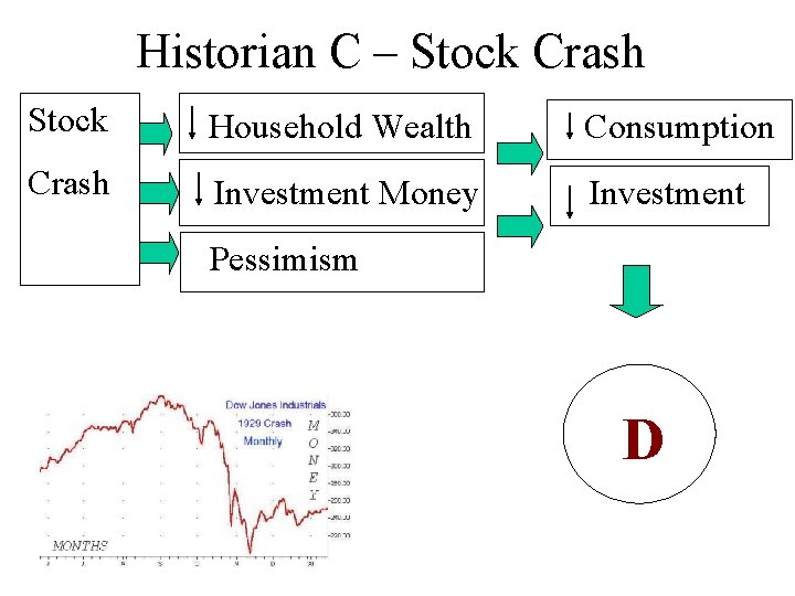 Causes of the Great Depression ECONOMIC CIRCULAR FLOW