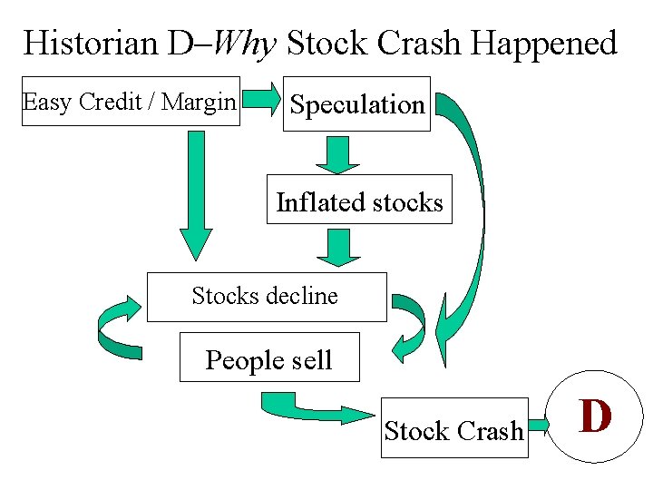 Causes of the Great Depression ECONOMIC CIRCULAR FLOW