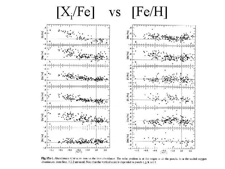 Lecture 11 Age and Metalicity from Observations Closed