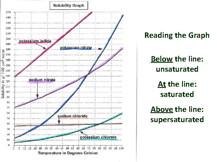 HW What is the concentration of a solution