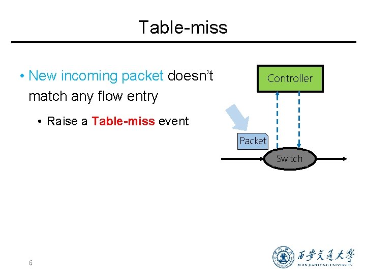 Soft Ring Taming the Reactive Model for Software