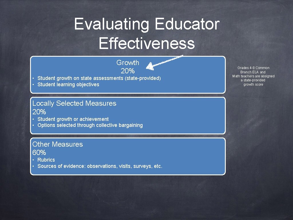 Student Growth Percentile Model Heather Reichmuth Objectives You