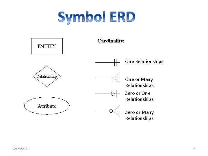By Kustanto 12232021 1 ER Diagrams ER Diagram