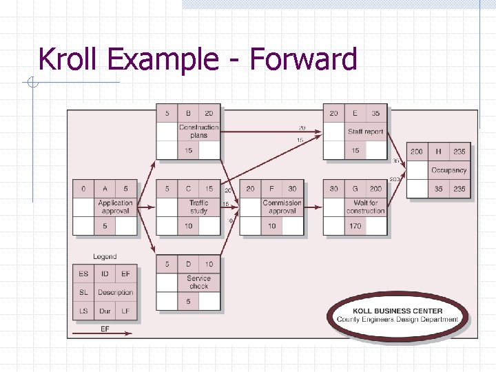 Project Plan Development EM 4003 Class 5 Developing