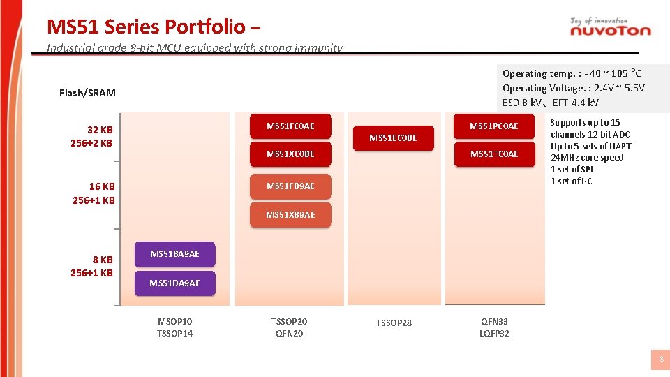Nuvoton Microcontroller A Leading MCU Platform Provider Outline