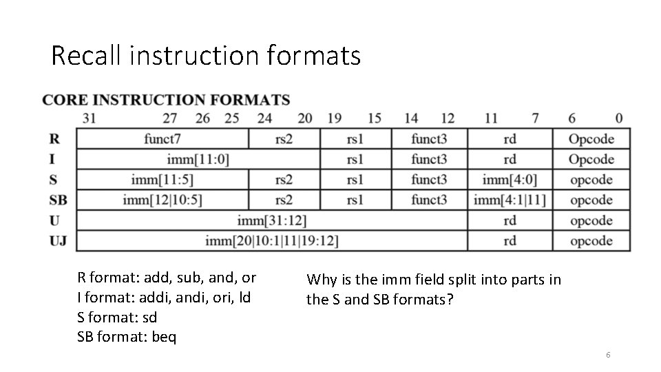 Branch Datapath and Complete Control Unit CS 3432