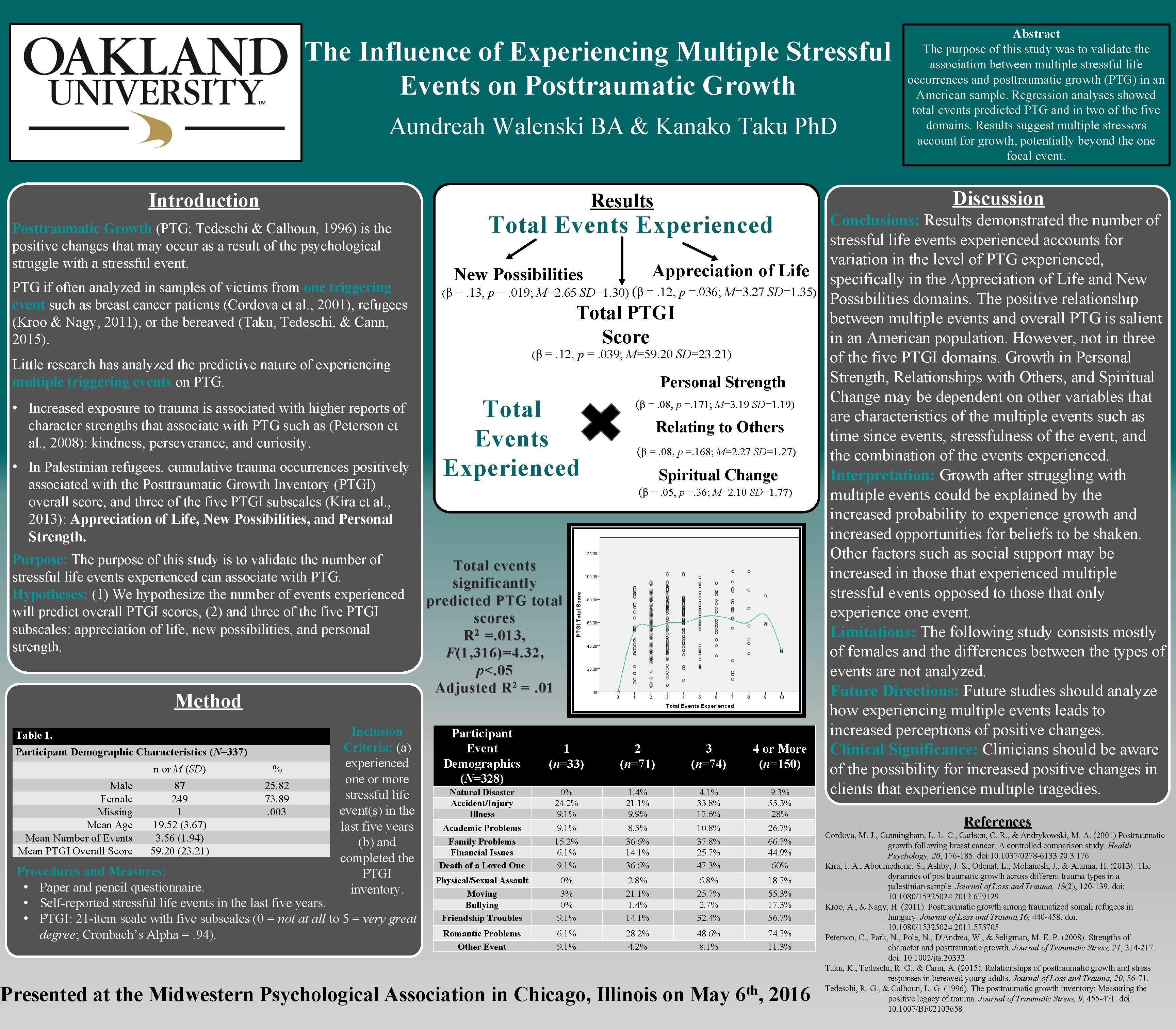 The Influence of Experiencing Multiple Stressful Events on