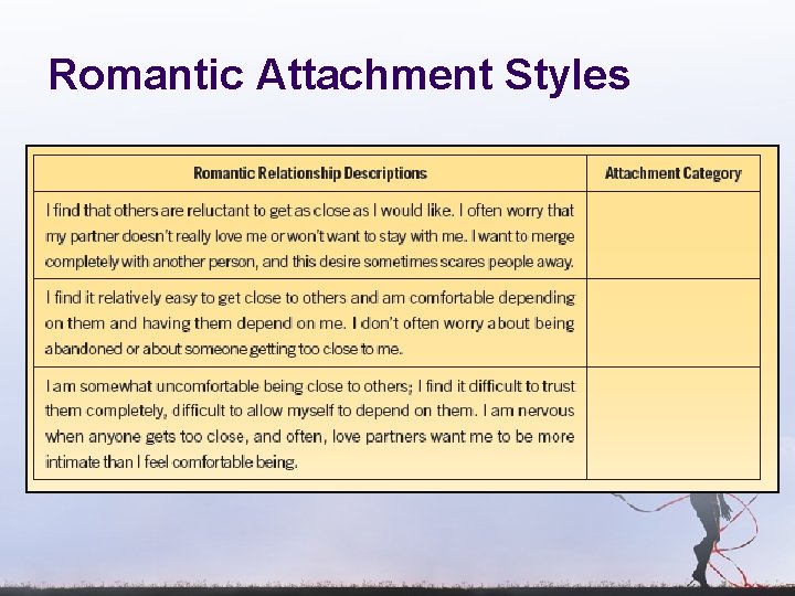 Child Development Chapter 10 Emotional Development and Attachment