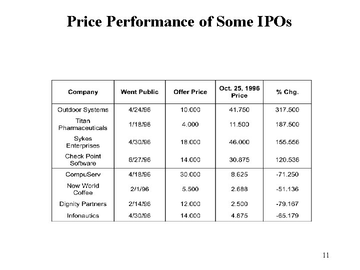 Equity Issues 1 Basic Procedure for a New