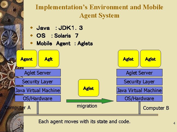 Route Observation using Mobile Agent Hori Lab Jun