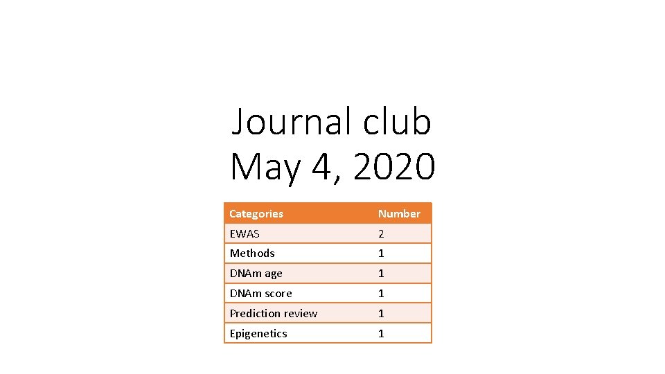 Journal club May 4 2020 Categories Number EWAS