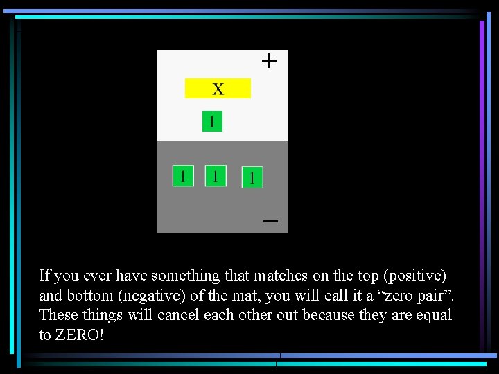 Title Slide Models of algebraic concepts 1 X