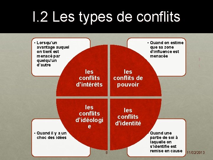 La gestion des conflits dentreprise Formation lIUT Lumire