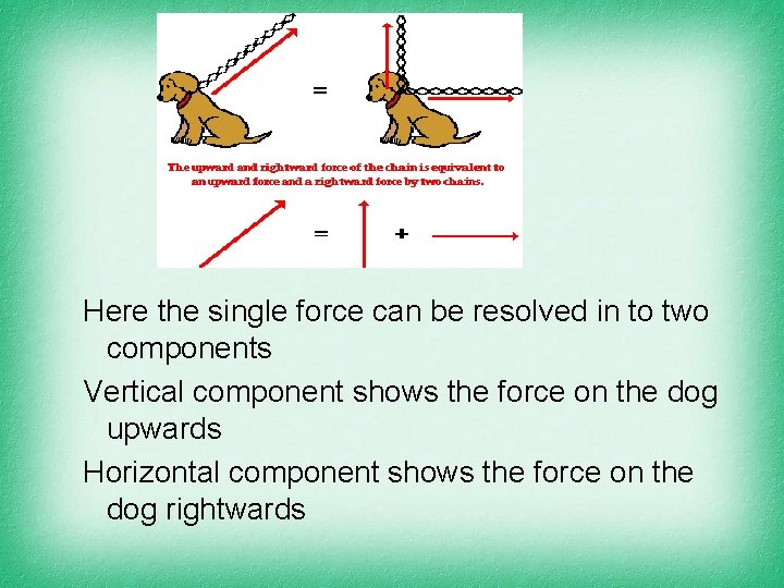Momentum Gravity Equilibrium Resolution of forces Any vector
