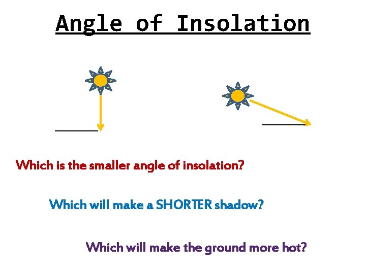 The diagram shows a model of Earths orbit