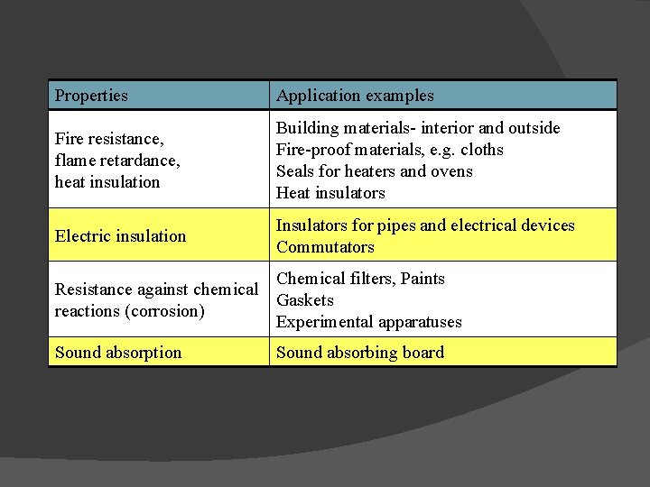 Ch 4 Asbestos in the Environment Introduction Properties