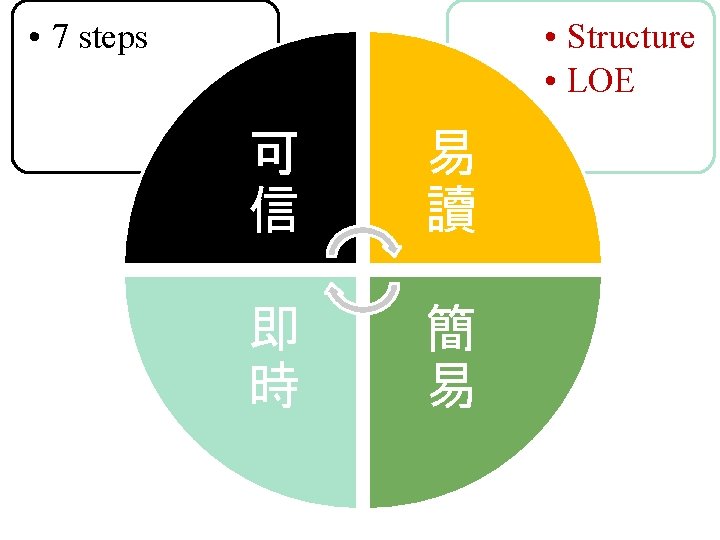 Labour Stages of the CEBIS Model Clinical Evidence