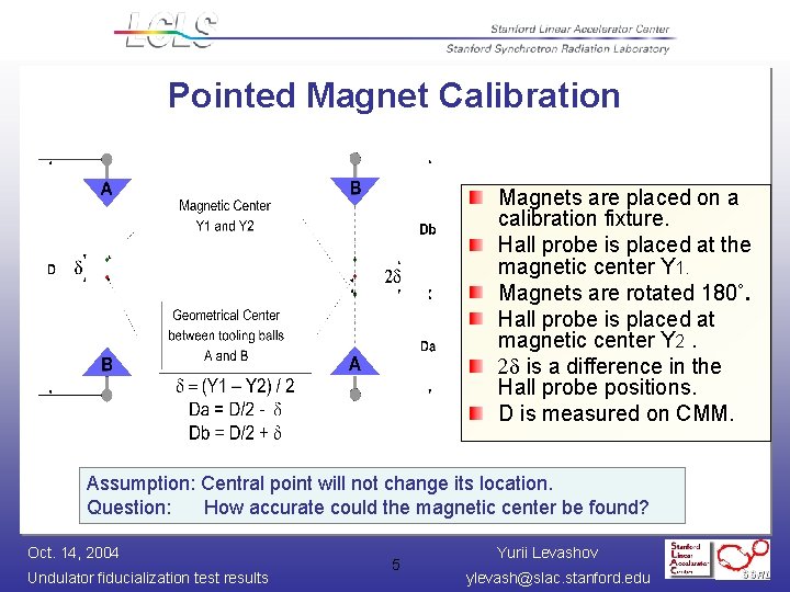 Undulator Fiducialization Test Results Fiducialization Tolerances and ...