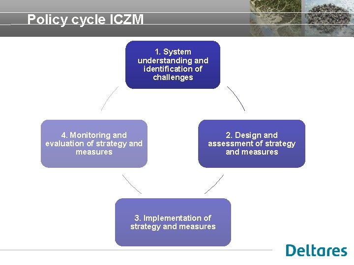 BUILDING WITH NATURE COURSE Integrated Coastal Zone Management