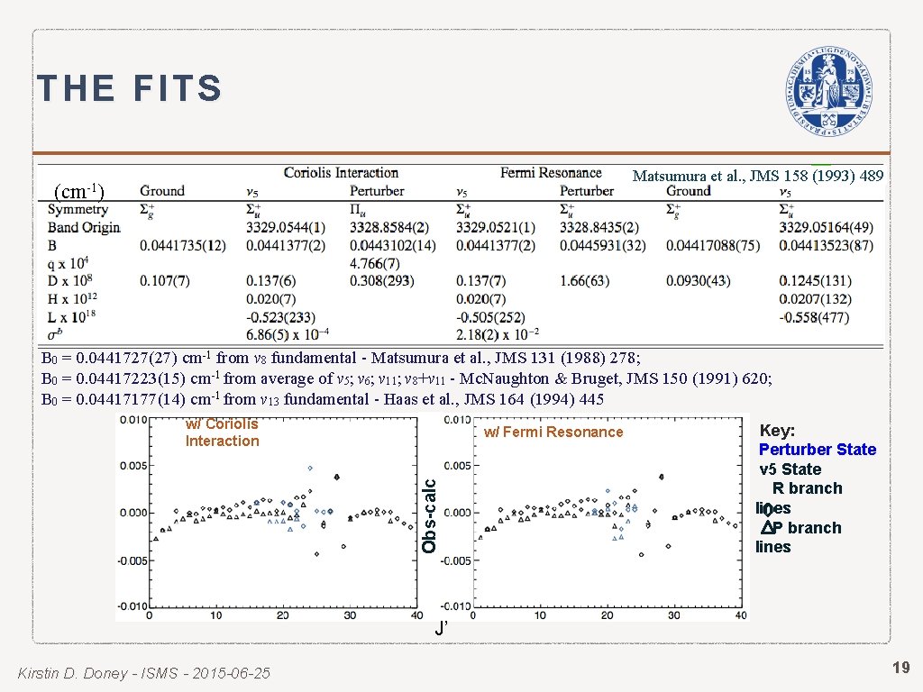 HIGH RESOLUTION INFRARED SPECTRA OF TRIACETYLENE Kirstin D