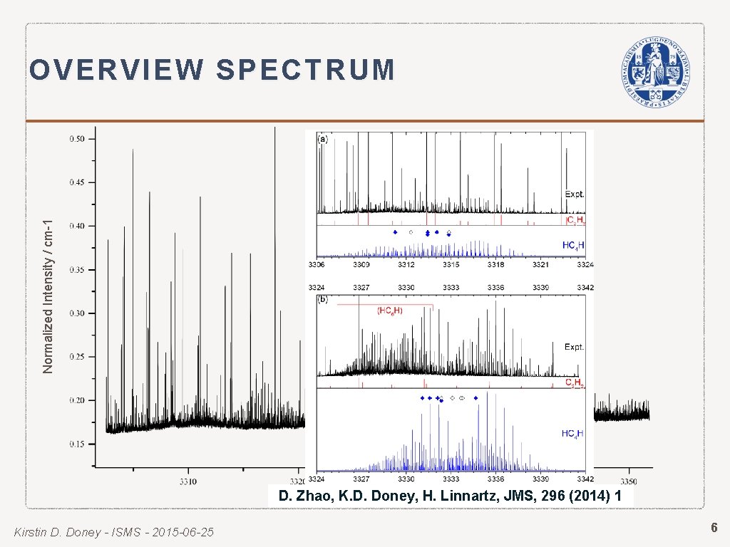 HIGH RESOLUTION INFRARED SPECTRA OF TRIACETYLENE Kirstin D