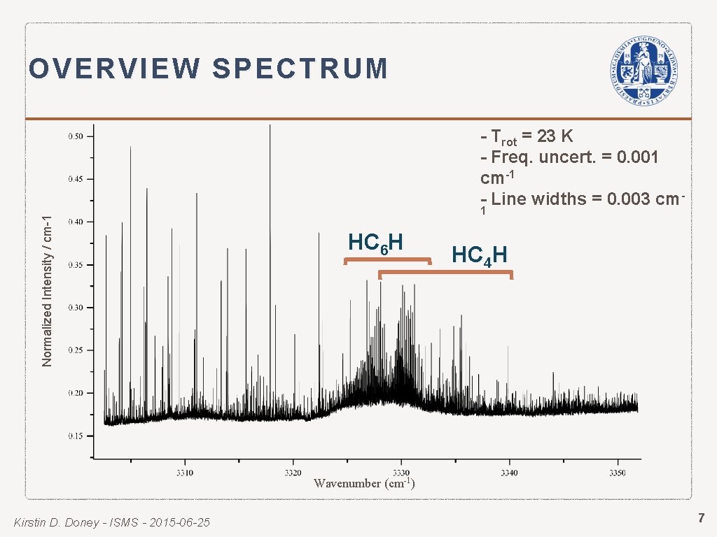 HIGH RESOLUTION INFRARED SPECTRA OF TRIACETYLENE Kirstin D