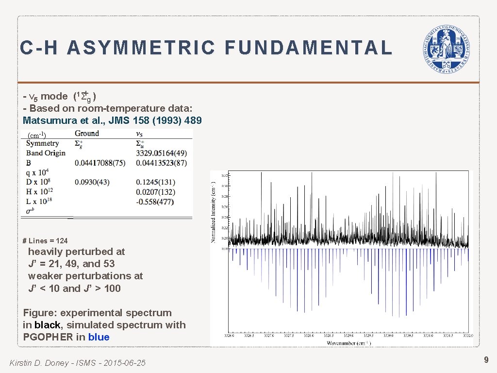 HIGH RESOLUTION INFRARED SPECTRA OF TRIACETYLENE Kirstin D