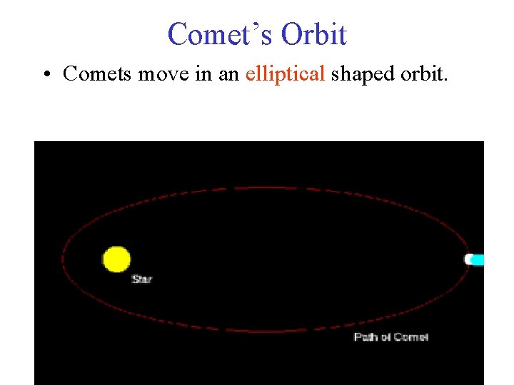 Comets Asteroids and Meteors Copyright by Mr K