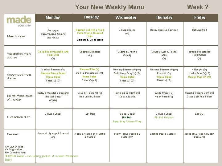 Your New Weekly Menu Tuesday Monday Sausage Main