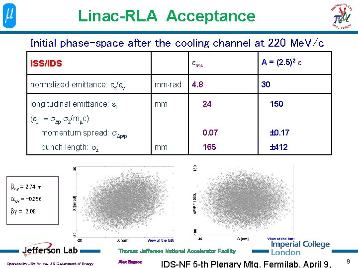 Status of Linac and RLAs Simulations Alex Bogacz