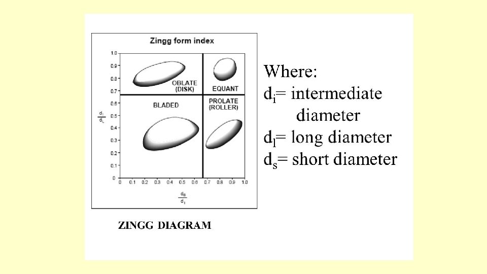 Long intermediate and short pebble diameters are measured