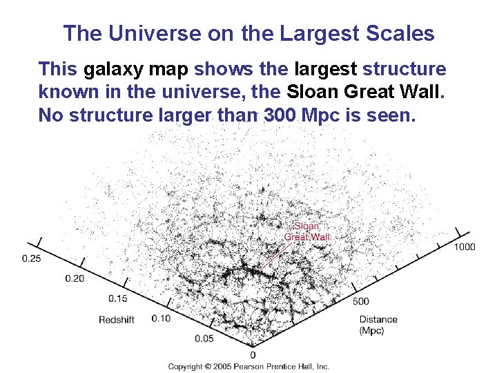 Cosmology The Universe on the Largest Scales This