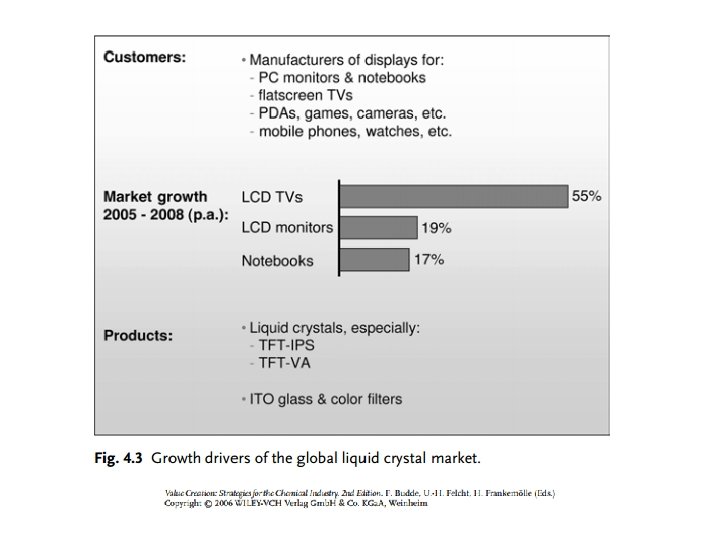 Case Study Merck and LCD Tech presentation by