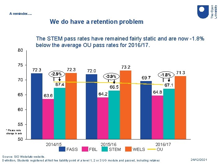 Its a bit more complicated than that STEM