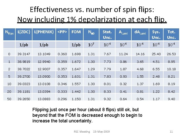 Spin Flipper Effectiveness A simple simulation Stephen Pate