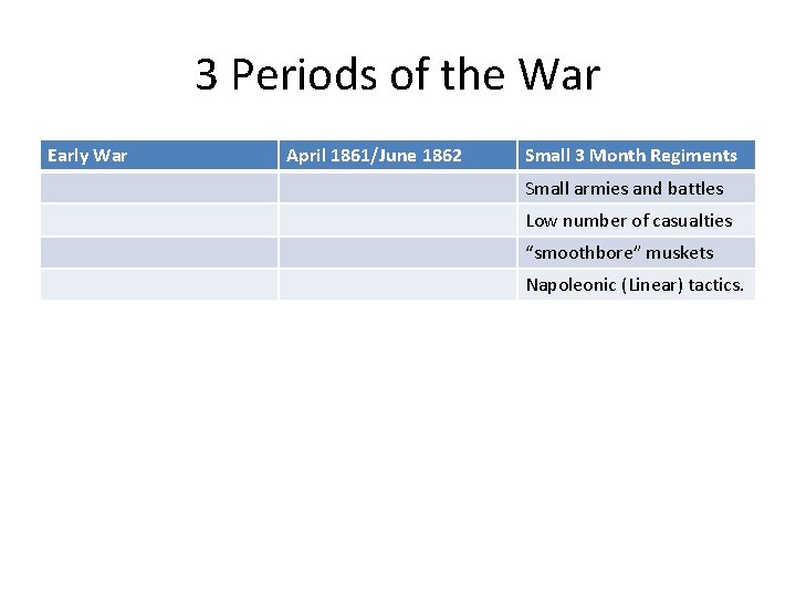 Basic Strategy Union Armies Named for the Major
