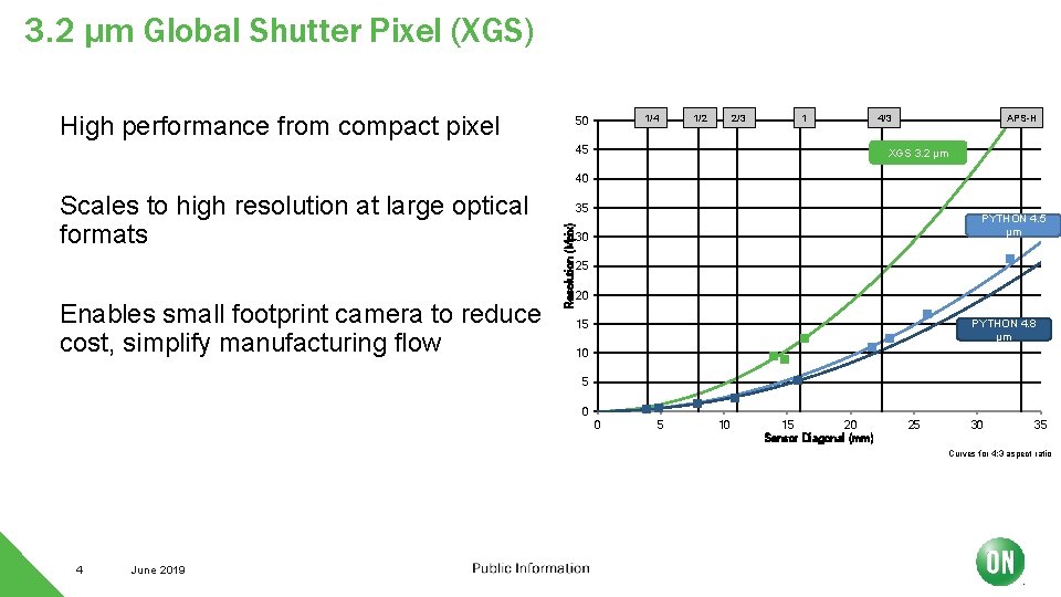 XGS Image Sensor Family XGS Image Sensor Family