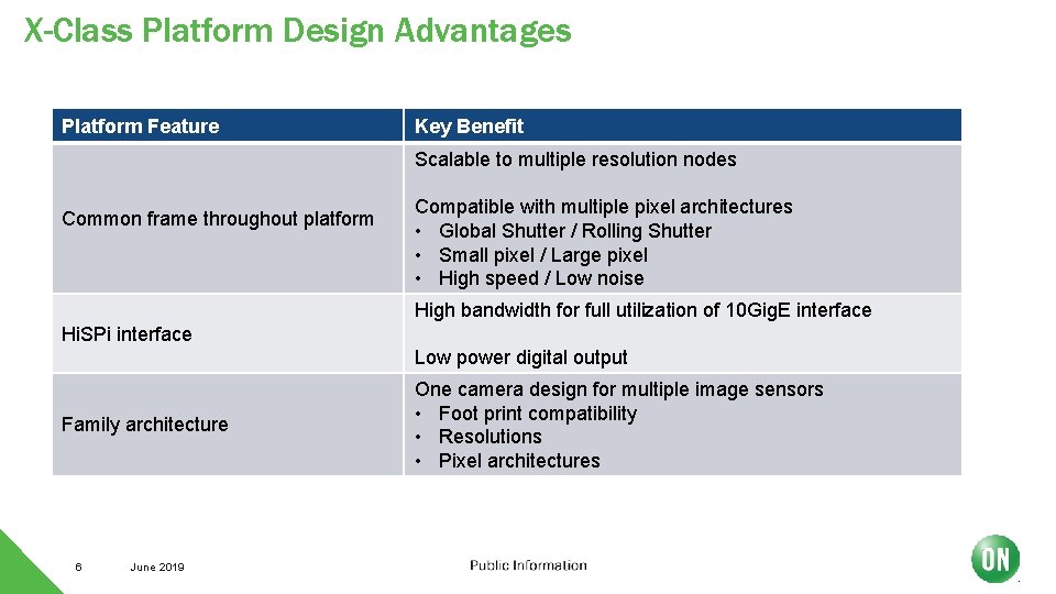 XGS Image Sensor Family XGS Image Sensor Family