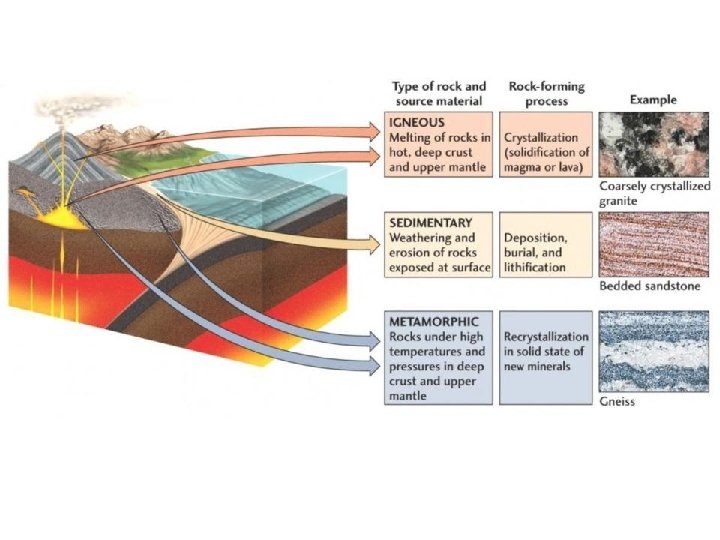 Formation of Sedimentary Rocks BSc 4 th Semester