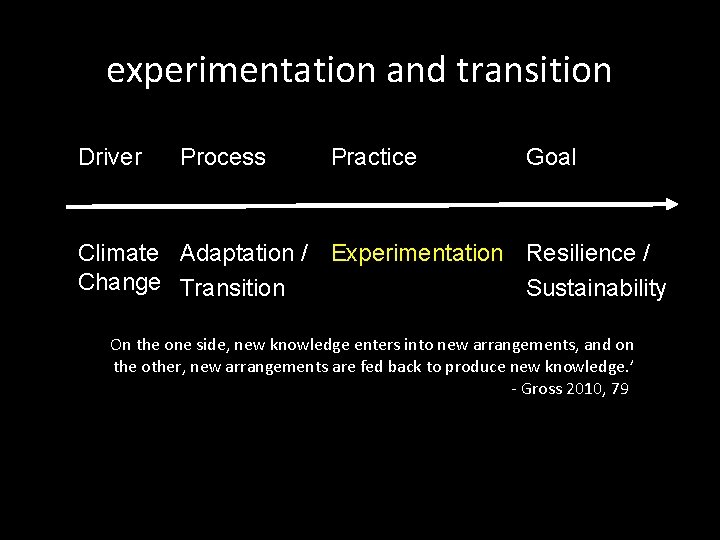 spaces of transition living labs for sustainability James