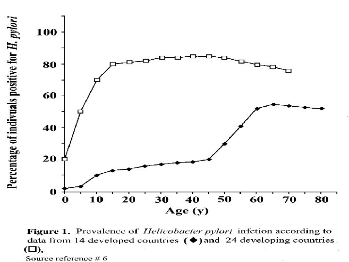 H Pylori Helicobacter Pylori l History 1906 1982