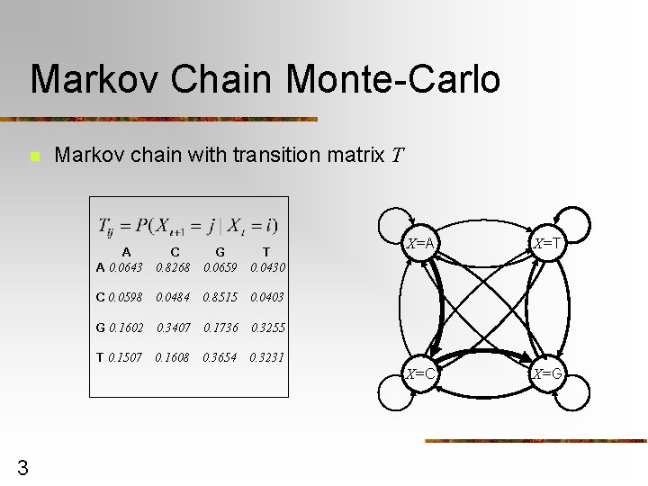 Gibbs sampling for motif finding Yves Moreau Overview